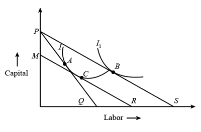 4. On a graph involving isoquants and isocosts between capital and ...