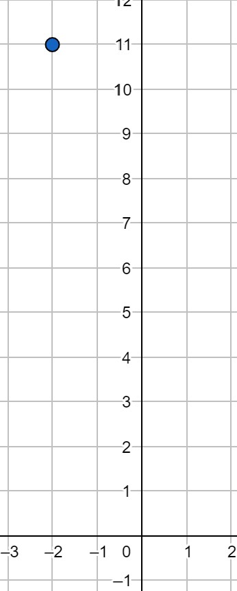 Translating a Point & Giving its Coordinates in 1 Step Practice ...