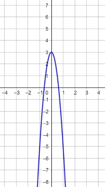 Graphing a Parabola of the Form Y = Ax2 + C Practice | Geometry ...