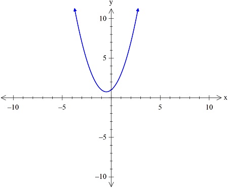 When given the f graph, how do you determine extrema of F(x)? Concavity ...
