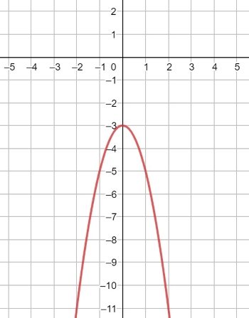 Graphing a Parabola of the Form Y = Ax2 + C Practice | Geometry ...