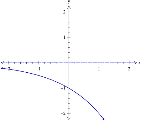 The graph below shows a transformation of y = 2^x. Write an equation ...