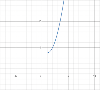 Graphing the Inverse of a Quadratic Function a & Square Root Function ...