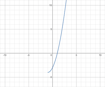 Graphing the Inverse of a Quadratic Function a & Square Root Function ...