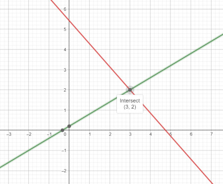 Linear Equations | Definition, Formula & Solution - Lesson | Study.com