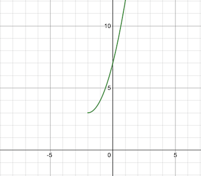 Graphing the Inverse of a Quadratic Function a & Square Root Function ...