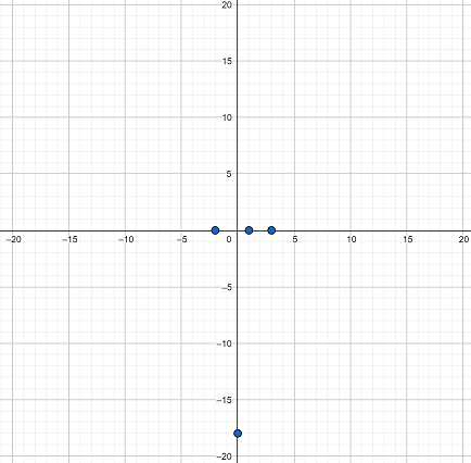 How to Determine End Behavior & Intercepts to Graph a Polynomial ...