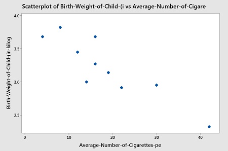 Studies suggest that women who smoke during pregnancy affect the birth ...