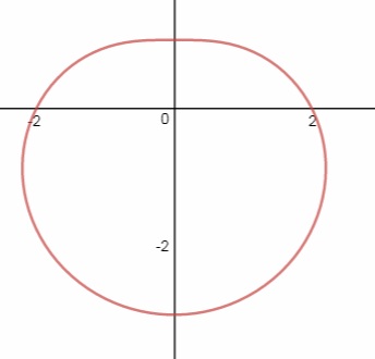 Sketch the graph of r = 2 - sin \theta , and find the slope of the ...