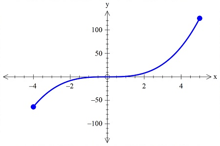 Write the integral as a sum of integrals without absolute values and ...