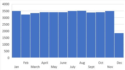 Outlier in Statistics | Definition & Examples - Lesson | Study.com