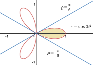 Find the area of the region. One petal of r=\cos(3\theta). | Study.com