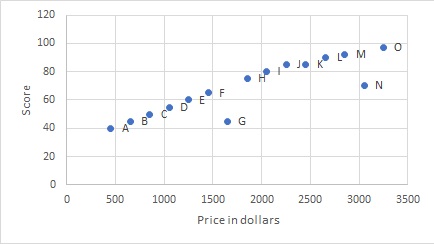 Outlier in Statistics | Definition & Examples - Lesson | Study.com