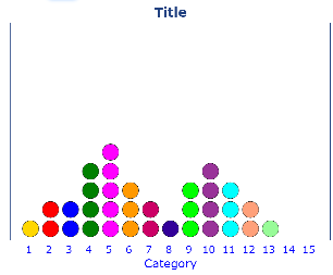 Describing the Distribution of a Data Set by its Spread Practice | Math ...