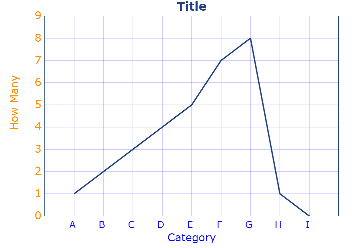 Describing an Overall Pattern & Deviations from the Pattern of a Data ...
