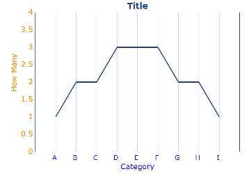 Describing an Overall Pattern & Deviations from the Pattern of a Data ...