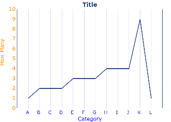 Describing an Overall Pattern & Deviations from the Pattern of a Data ...