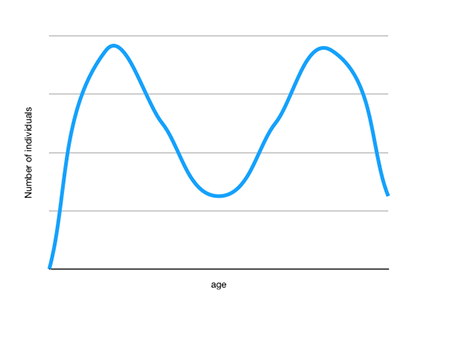 Describing How Selective Pressures on Populations Change an Environment ...
