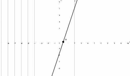 Zeros, Roots & X-Intercepts | Properties & Examples - Lesson | Study.com