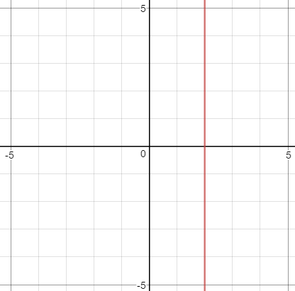 Flashcards - Linear Equations in College Mathematics Flashcards | Study.com