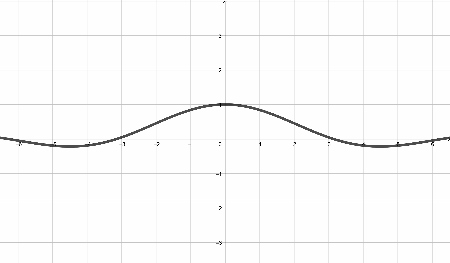 Squeeze Theorem | Definition, Uses & Examples - Lesson | Study.com