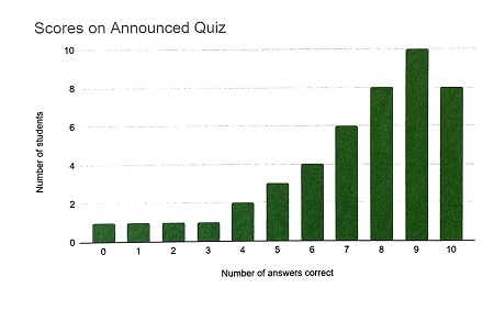 Z-Score | Definition & Formula - Lesson | Study.com