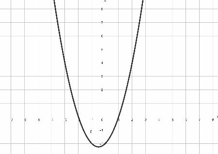 How to Complete the Square | Method & Examples - Lesson | Study.com