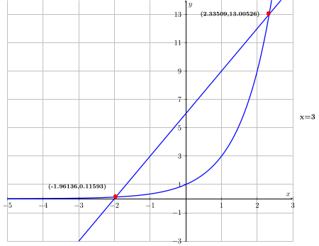 Determining Graphically that a Quantity Increasing Exponentially ...