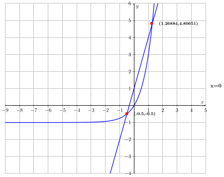 Determining Graphically that a Quantity Increasing Exponentially ...