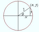 Unit Circles | Overview, Radians & Tangent - Lesson | Study.com