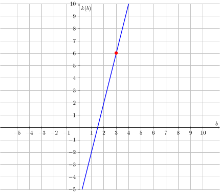 Interpreting a Limit Expressed in Analytic Notation Graphically ...