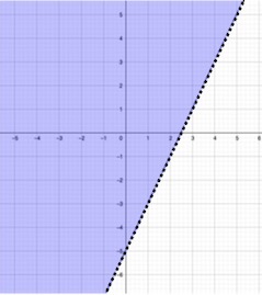 Math 103: Precalculus - Practice Test Questions & Final Exam | Study.com
