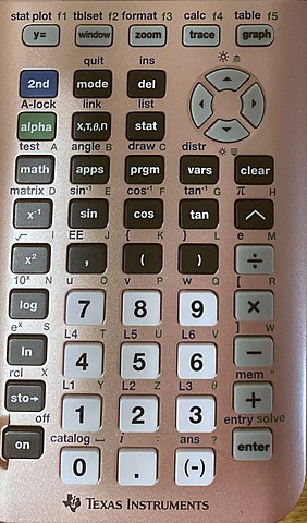 Systems of Equations by Graphing Calculator | Function & Examples ...