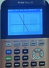 Systems of Equations by Graphing Calculator | Function & Examples ...