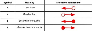 Quadratic Inequality | Solution Sets & Examples - Lesson | Study.com