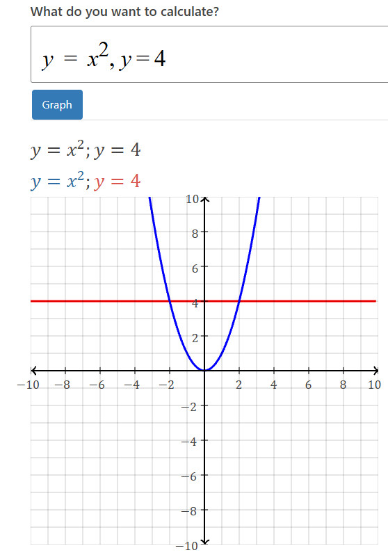 Using Technology in Algebra | Study.com