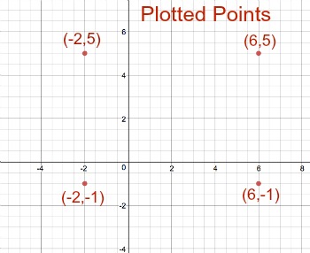 Graphing Polygons on the Coordinate Plane | Study.com
