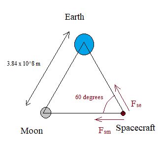What Is The Magnitude Of Gravitational Force That Earth Exerts On Moon ...