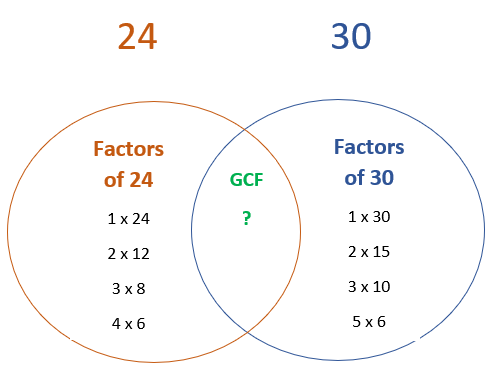NYSTCE Multi-Subject Childhood 1-6 221/222/245 Practice Test