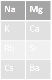 CSET Science Subtest II Chemistry 218 Practice Test