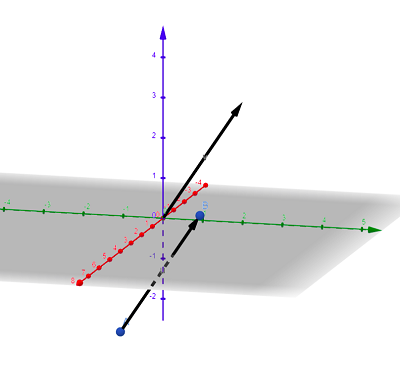 Find a vector a with representation given by the directed line segment ...