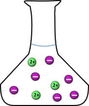 Representing Solutions using Particulate Models Practice | Chemistry ...