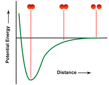 Valence Bond Theory | Definition, Diagram & Examples - Lesson | Study.com