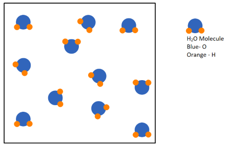Representing Solids, Liquids, and Gases using Particulate Models ...