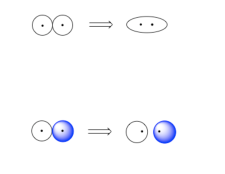 Molecular Orbital Theory | Concept & Diagrams - Lesson | Study.com