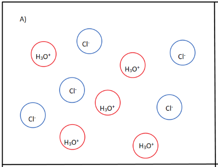 How to Determine the Strength of Acids from a Sketch | Chemistry ...