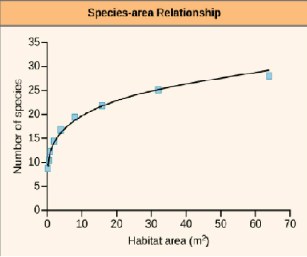 Comparing Abiotic and Biotic Environments & Their Effects on Evolution ...