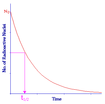 Mathematical Models in Science | Definition & Examples - Lesson | Study.com
