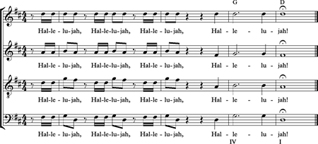 History of Western Music | Overview & Timeline - Lesson | Study.com