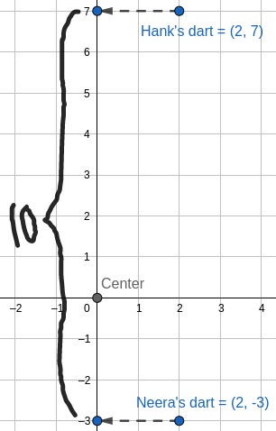 How to Solve Word Problems Involving Distance on the Coordinate Plane ...